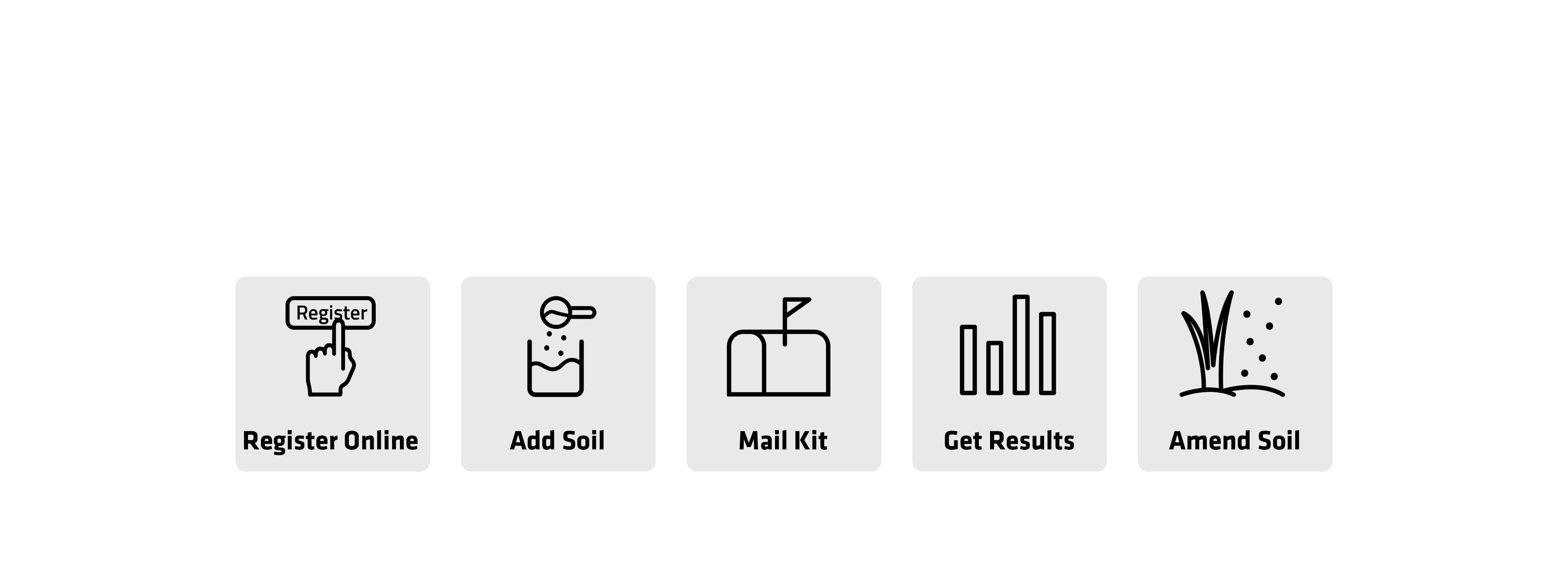 How It Works – MySoil