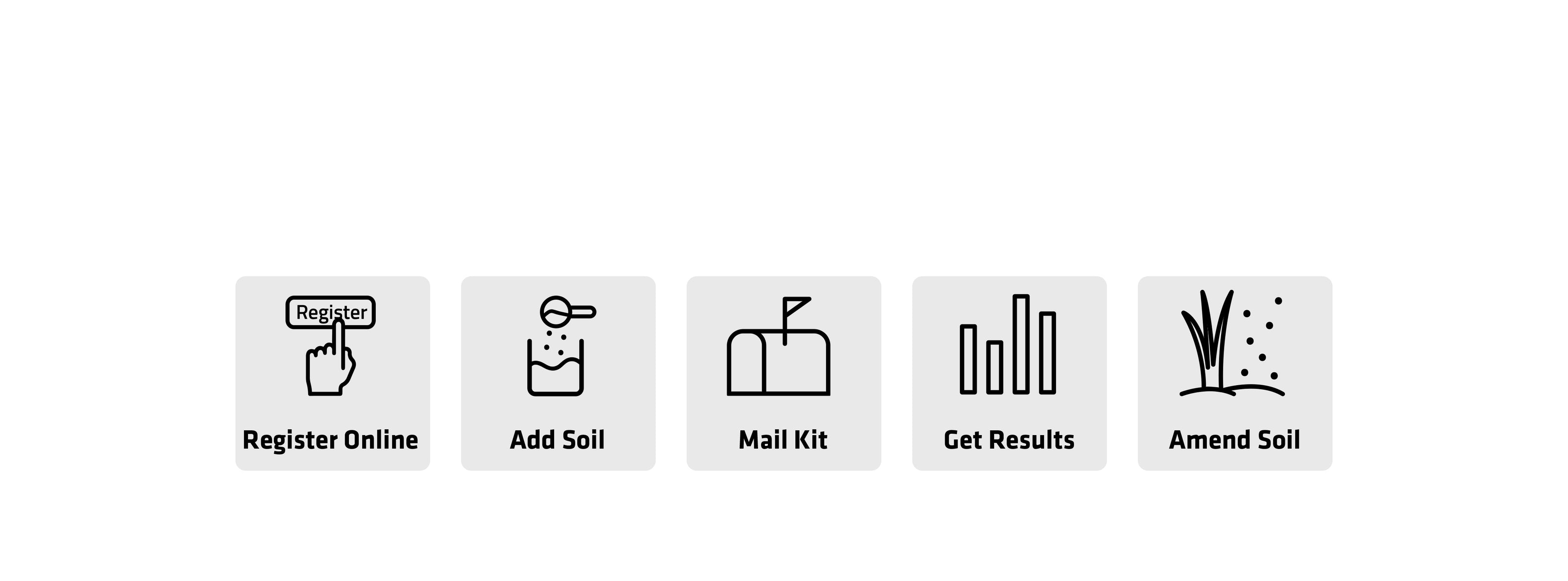 How It Works – MySoil