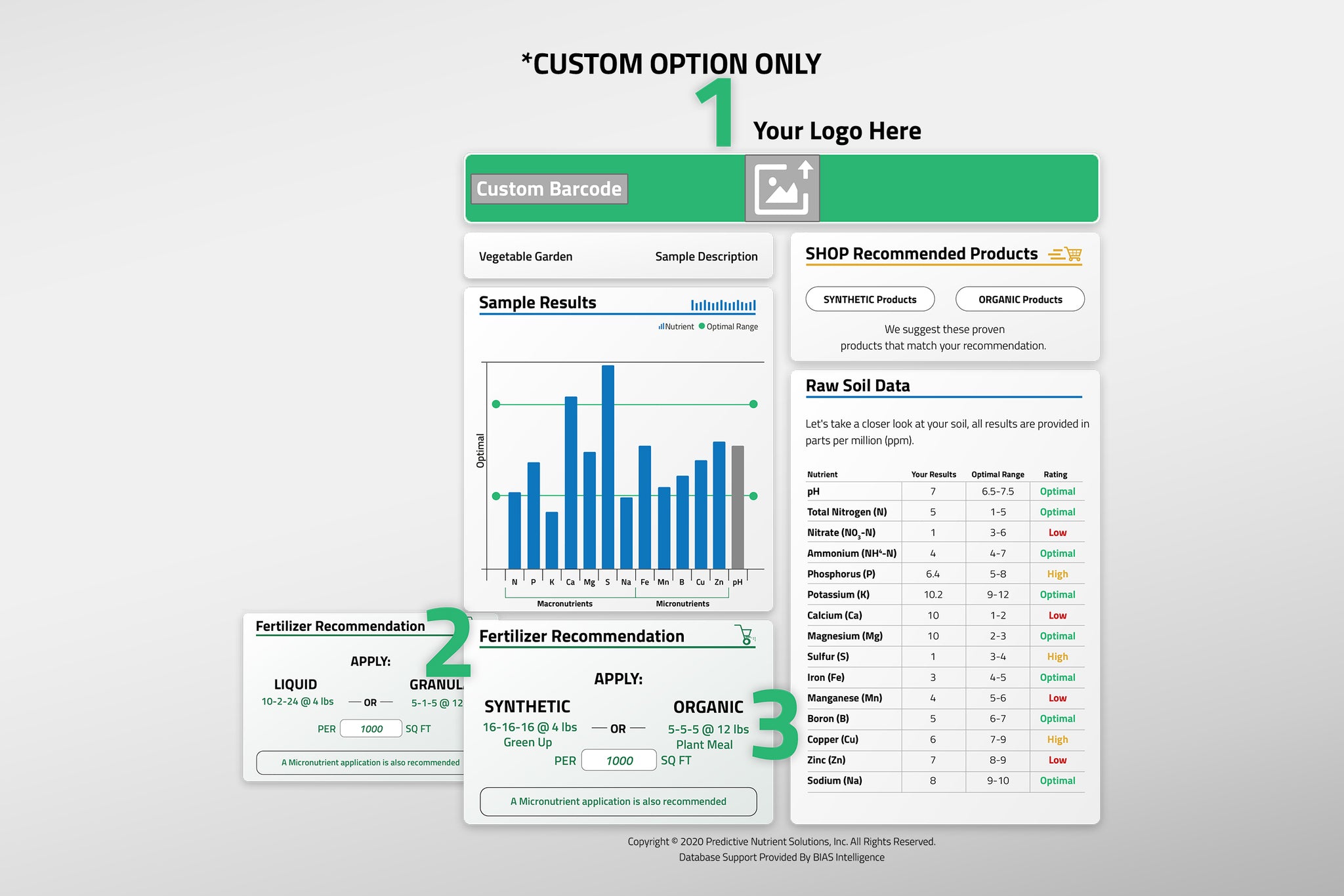 MySoil Professional Pack (bulk testing kits)